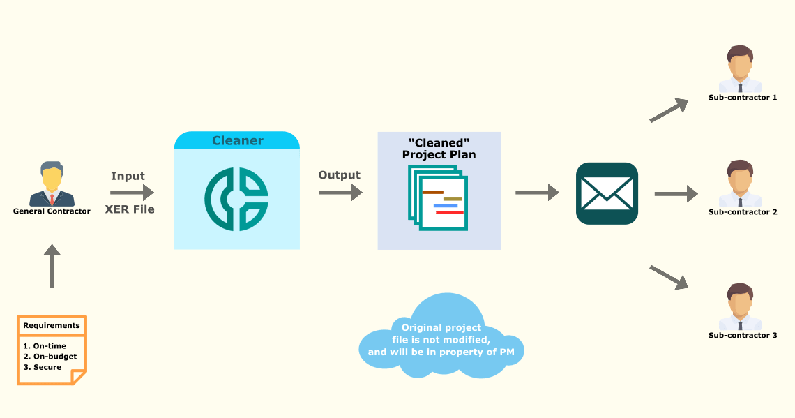 Clean Prices for Resources & Roles in Primavera P6 XER file