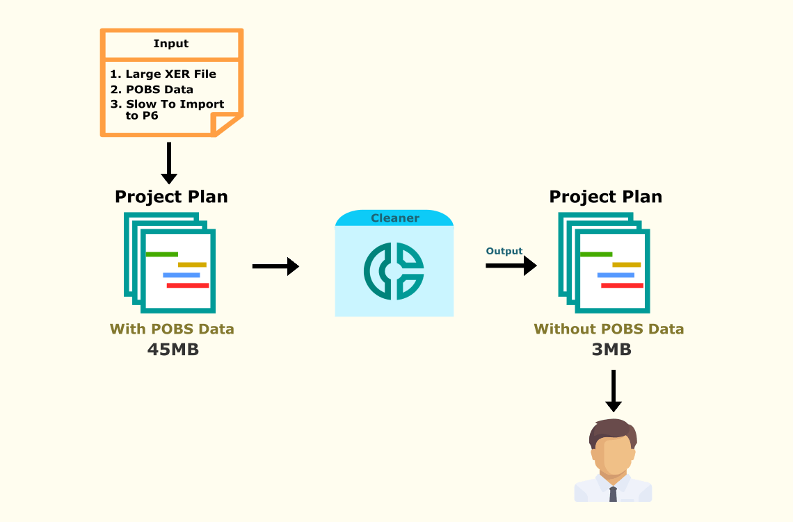 How to Remove POBS From XER File With POBS Cleaner - ScheduleCleaner