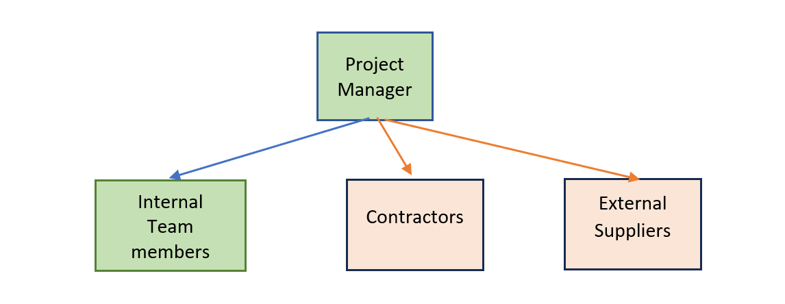 Ten Essential Skills of a Stellar Scheduler